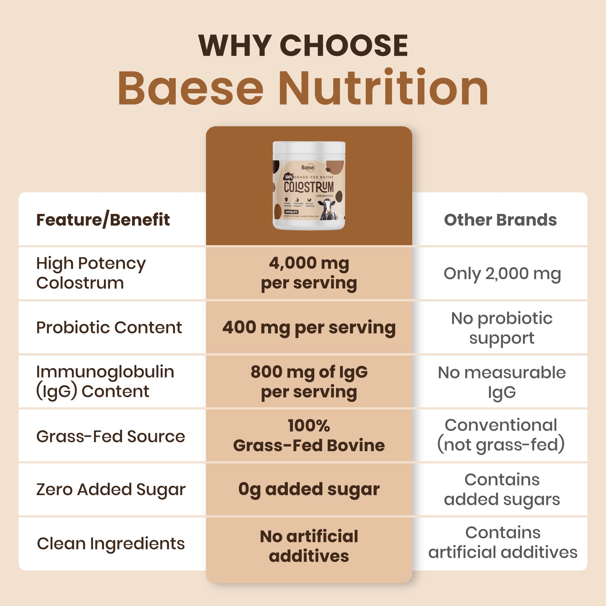 probiotic enriched colostrum powder