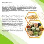 Probiotic fiber capsules for optimal wellness