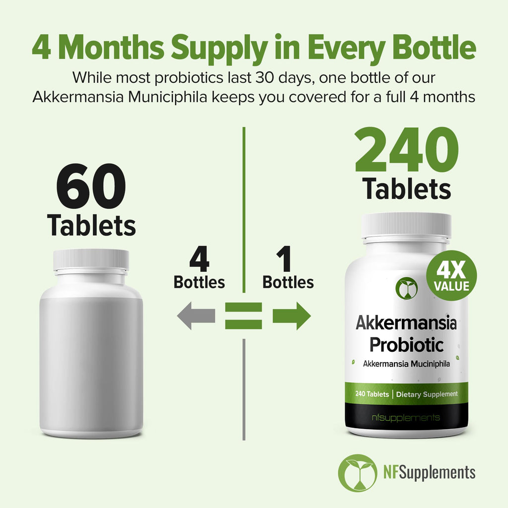 Probiotic for balanced gut microbiome
