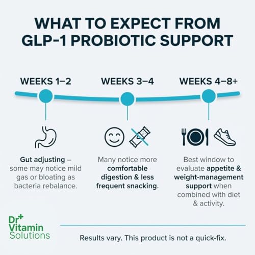 probiotic formula for appetite control