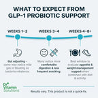 probiotic formula for appetite control