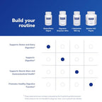 Probiotic formula for digestive comfort