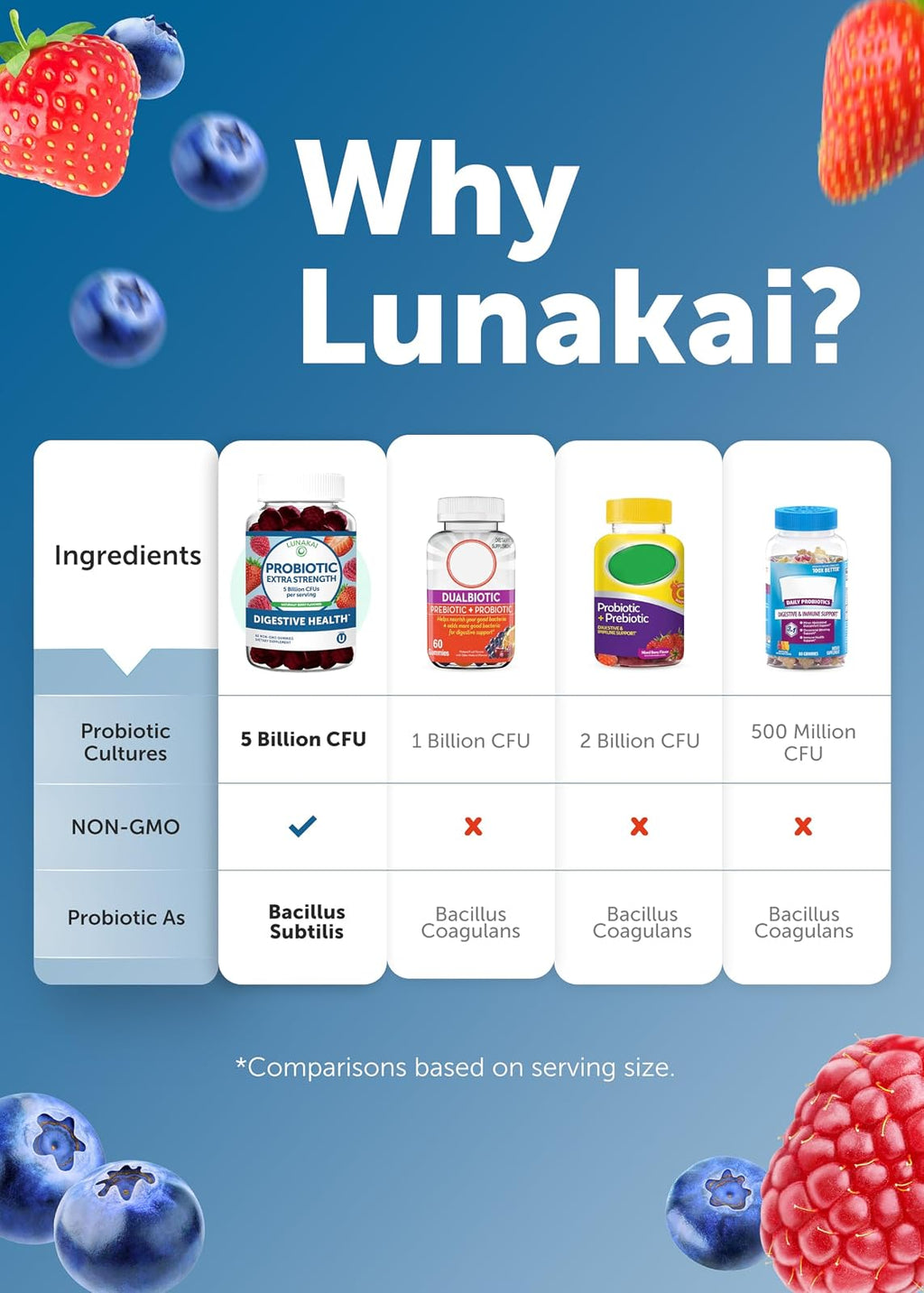 probiotic gummies for gut balance