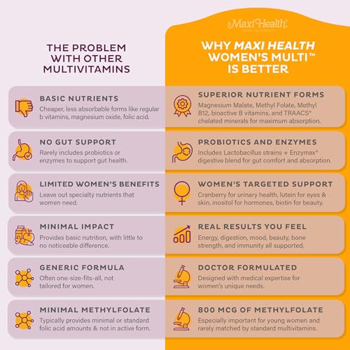 probiotic multivitamin for digestive support