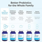 Probiotic powder for daily wellness