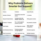 Probiotic supplement for digestive comfort