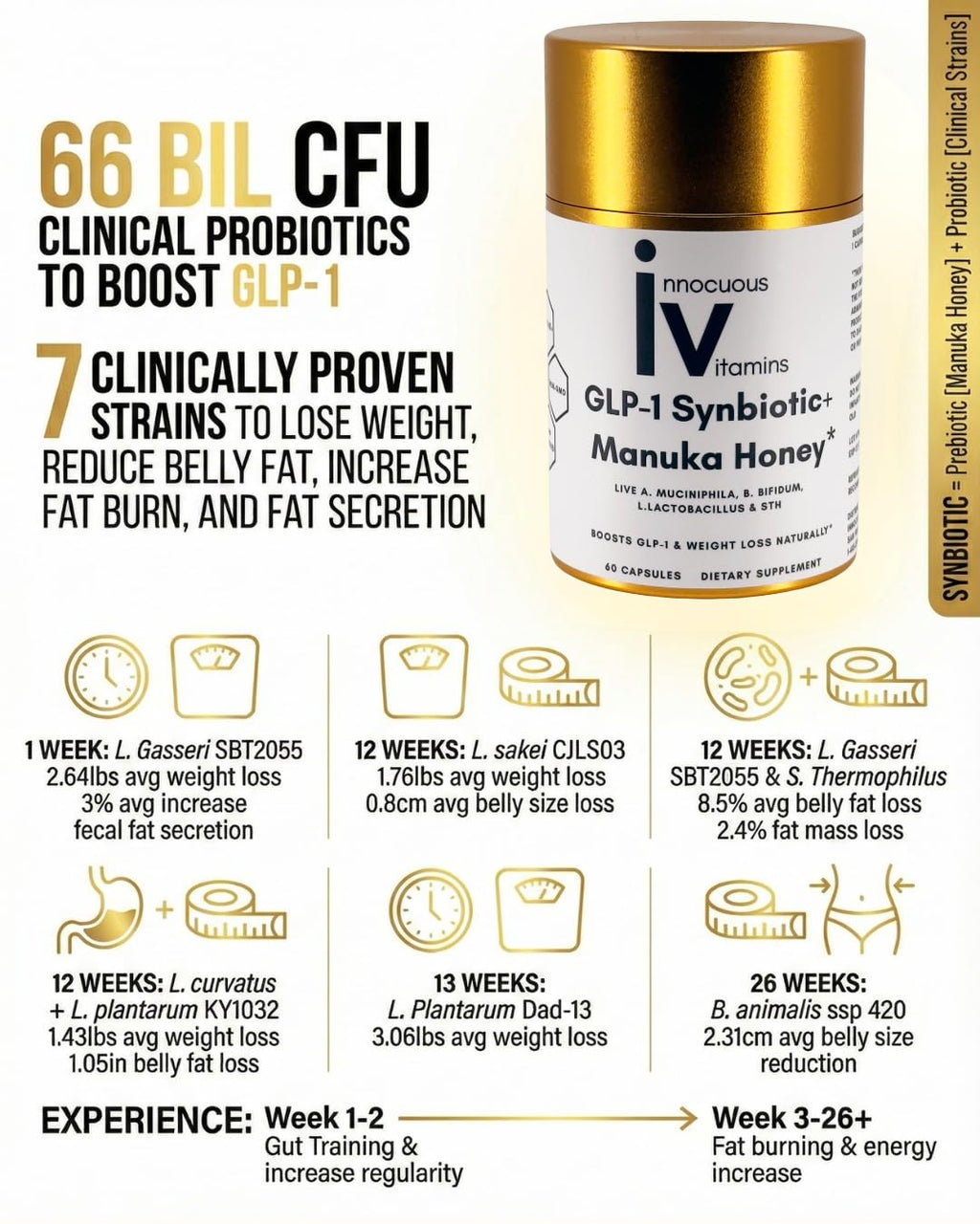 probiotic supplement with Manuka honey