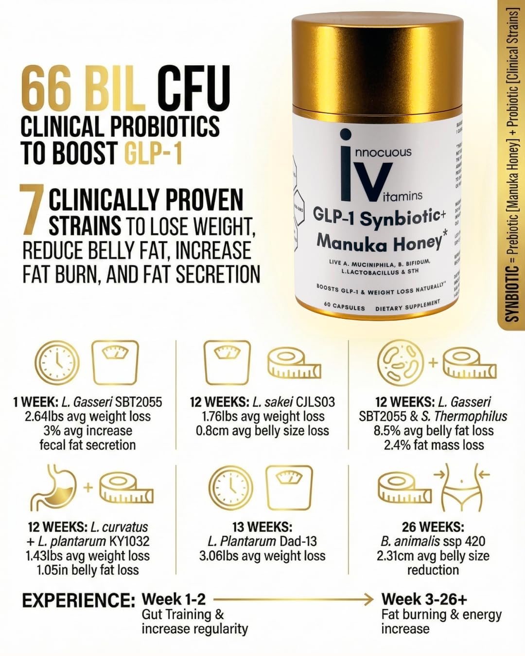 probiotic supplement with Manuka honey