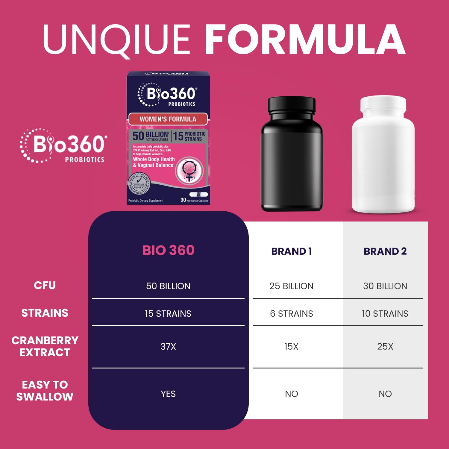 probiotic support for women's immunity