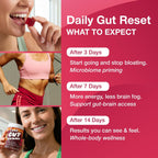 Probiotic support in gummy form