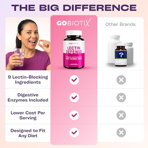 probiotic support with GOBIOTIX digestive enzymes