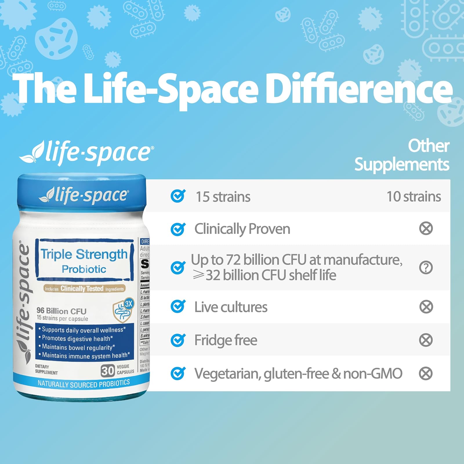 probiotics 50 billion CFU benefits