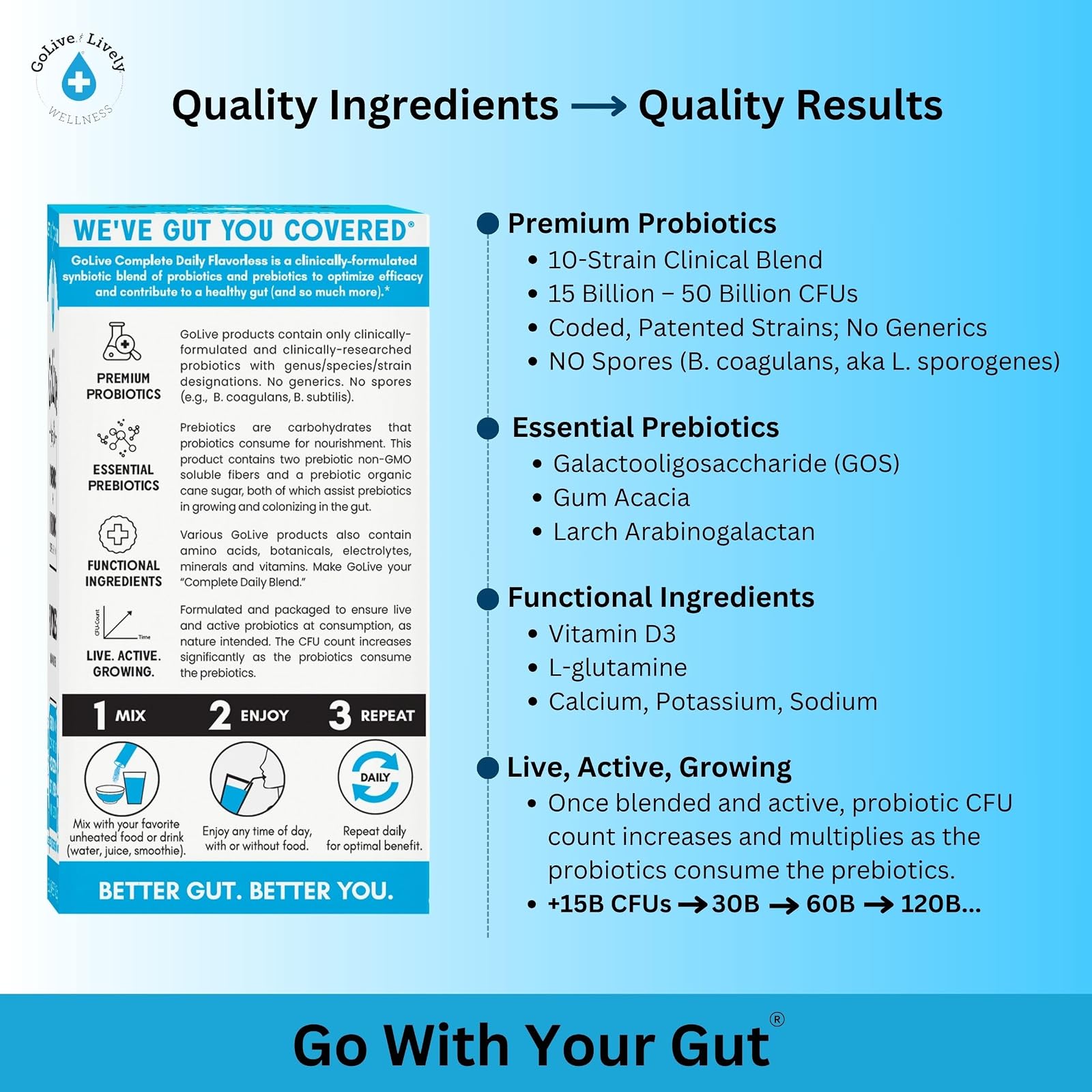 Probiotics 50 billion CFU benefits
