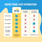 Probiotics 50 billion CFU drink