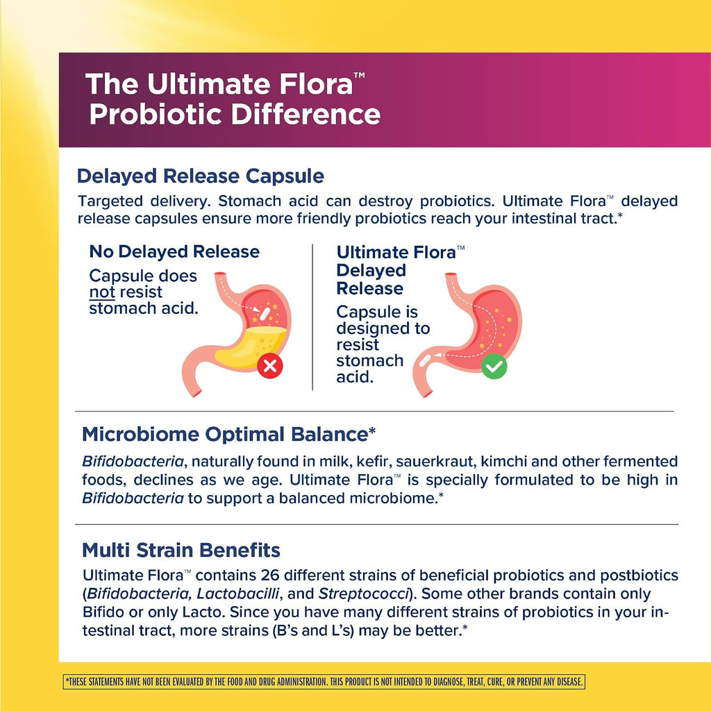 Probiotics 50 billion CFU for daily wellness