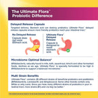 Probiotics 50 billion CFU for daily wellness