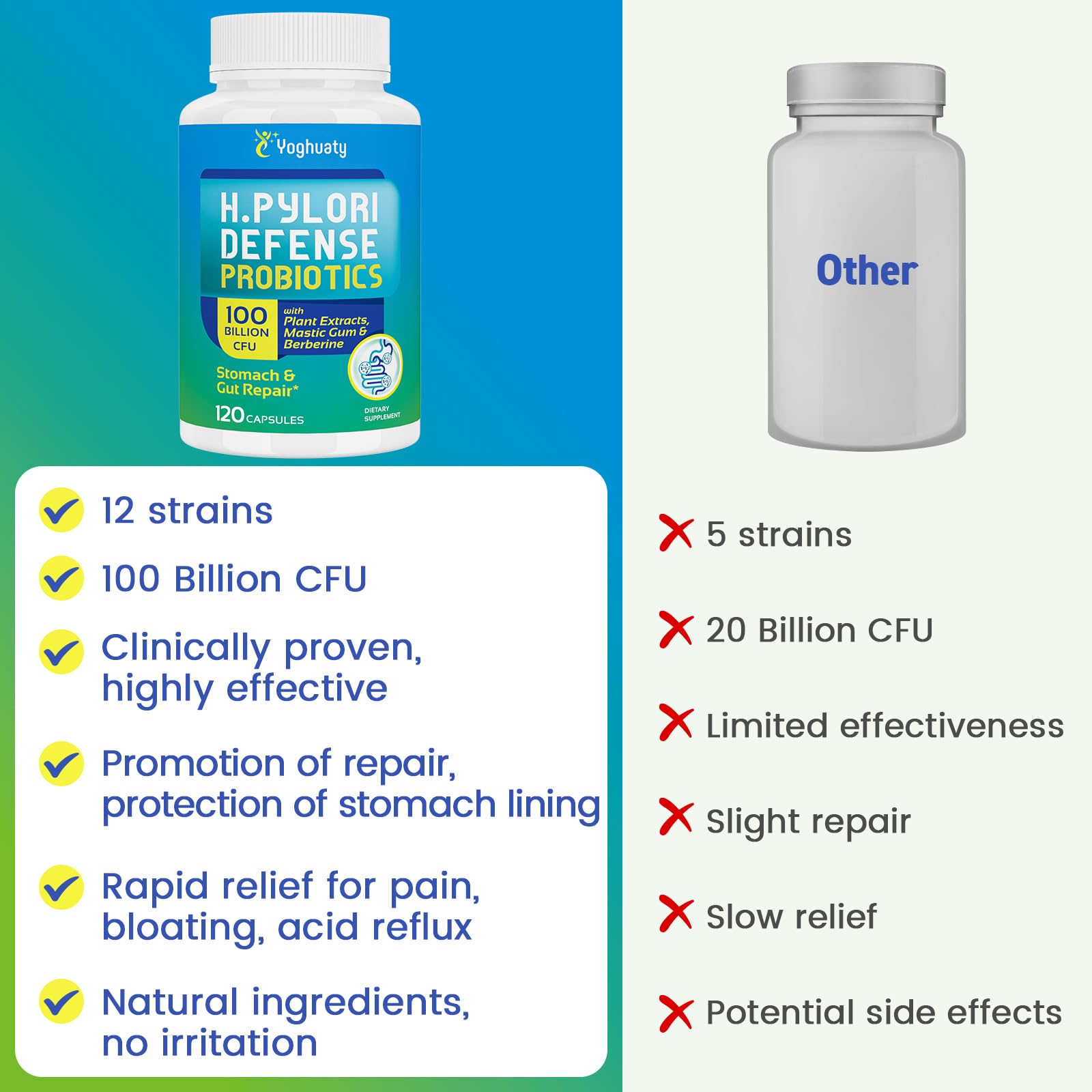 probiotics 50 billion CFU for optimal wellness