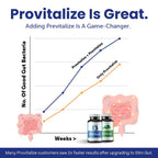 probiotics 50 billion cfu formula
