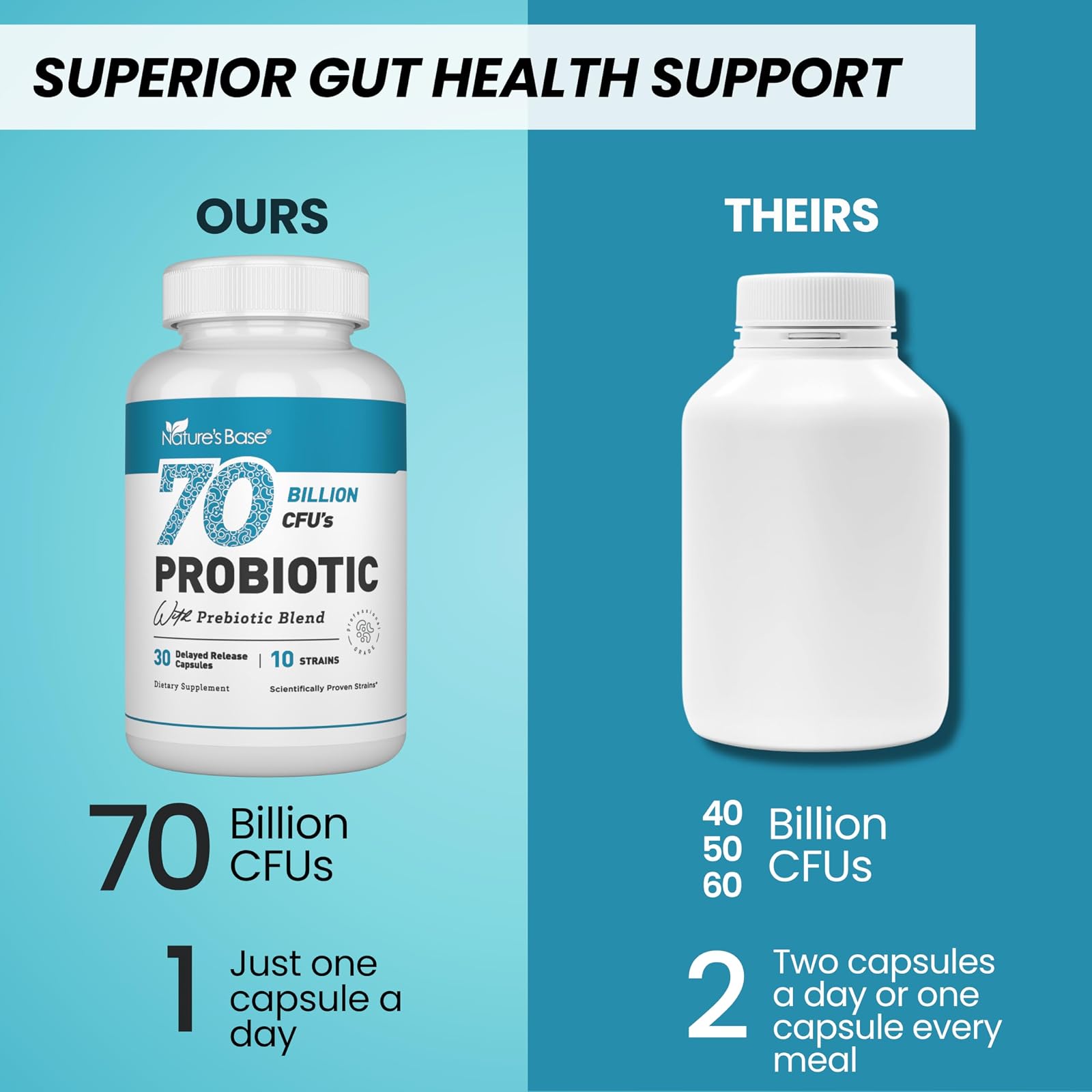 probiotics 50 billion CFU strength