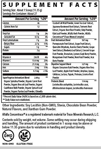 probiotics and antioxidants blend