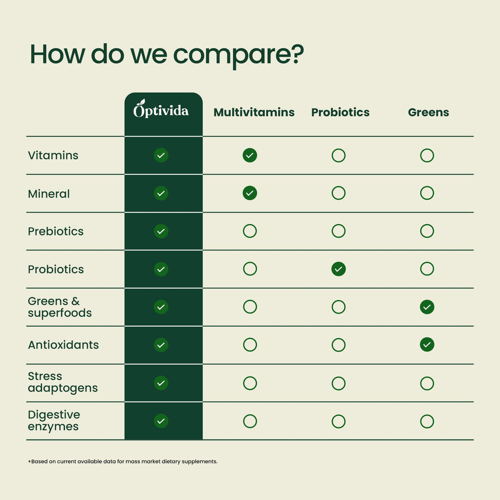 probiotics and antioxidants in packets
