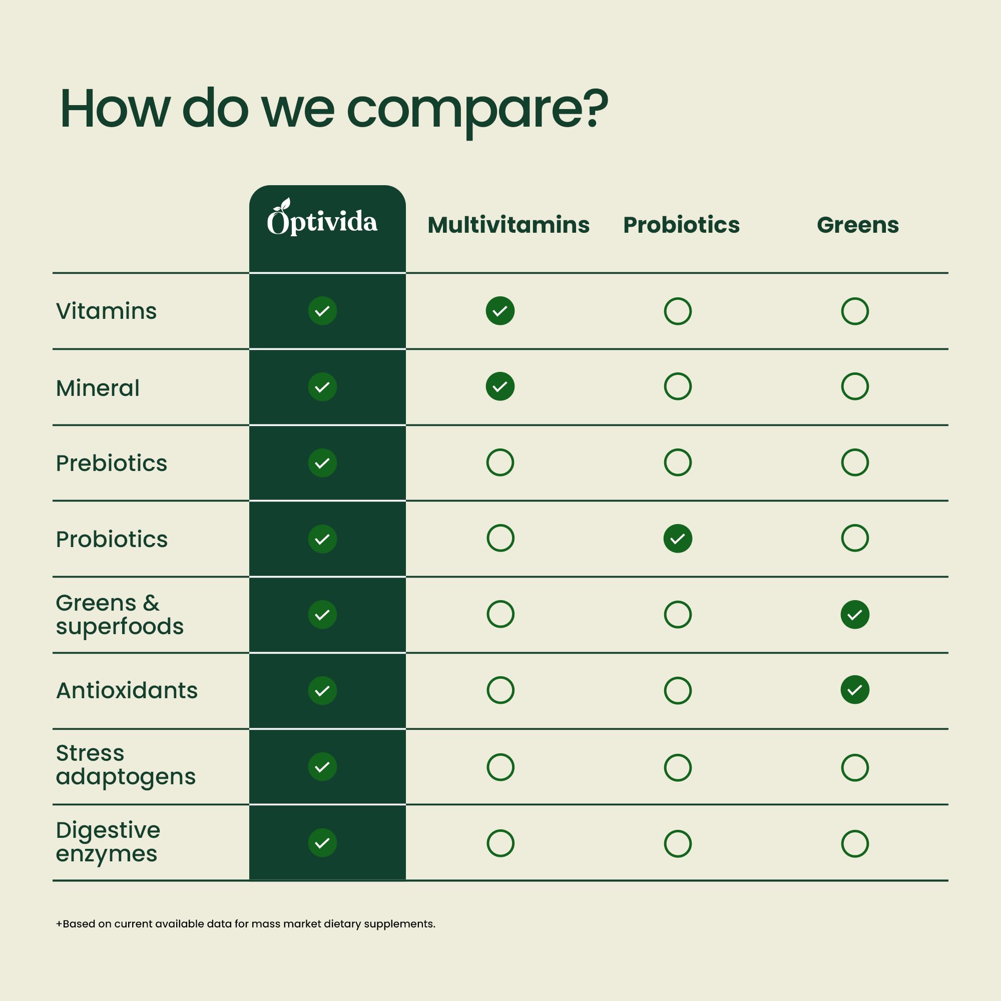 probiotics and antioxidants in packets