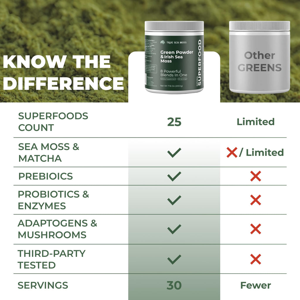probiotics and prebiotics blend