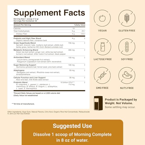 Probiotics and prebiotics in one