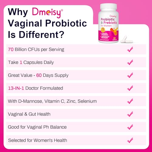 Probiotics for balanced vaginal flora