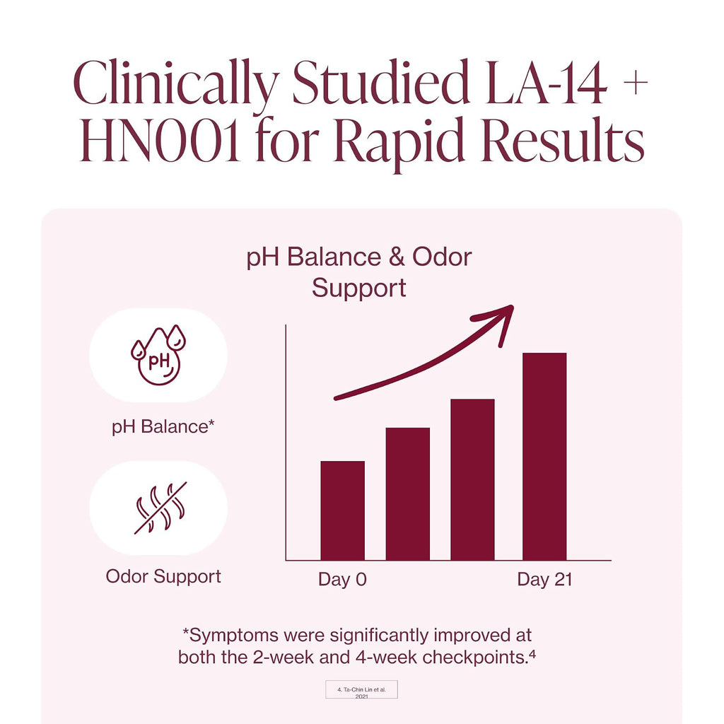 Probiotics for balanced vaginal flora