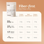 Probiotics for improved gut health