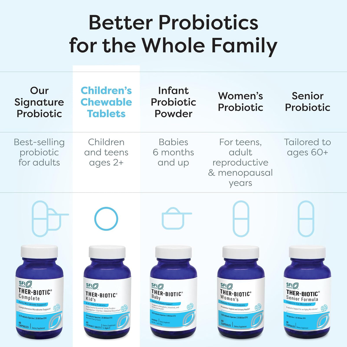 probiotics for kids immune support