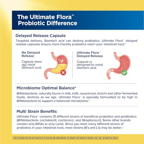 probiotics for men digestive health