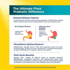 Probiotics for men to boost immunity