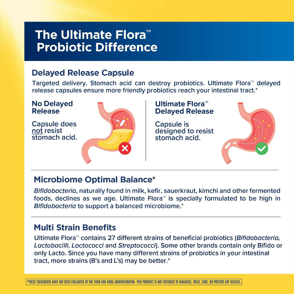 Probiotics for men with 100 billion CFU