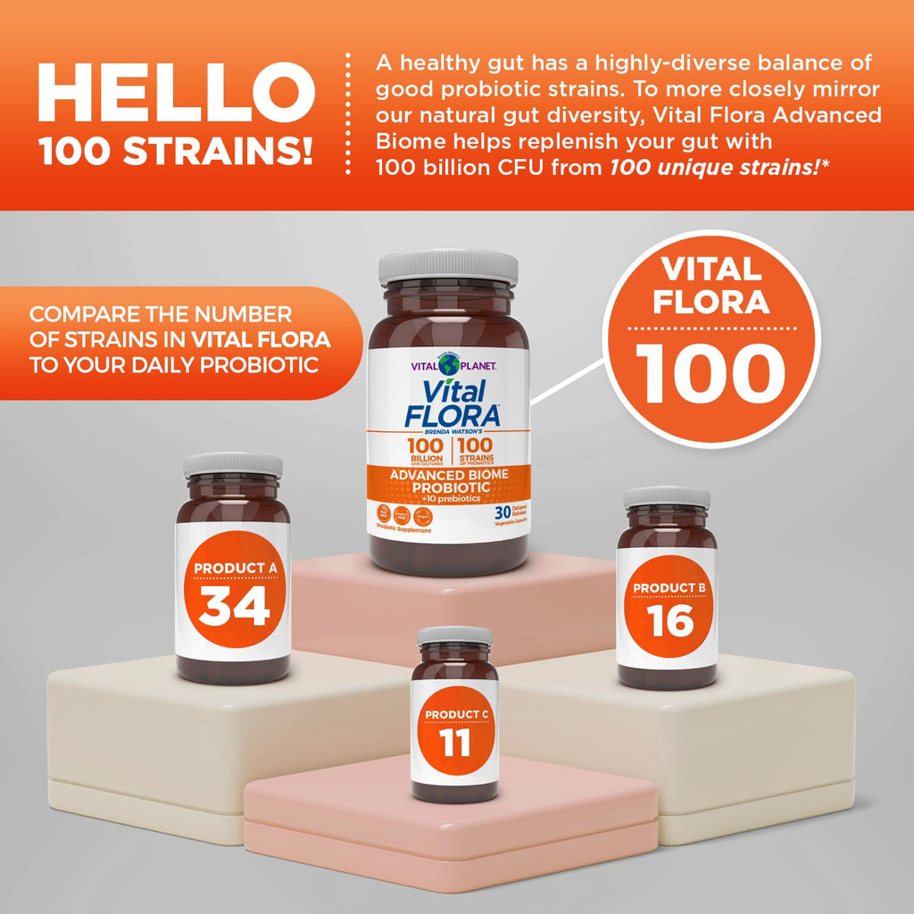 probiotics for men with 100 billion CFU