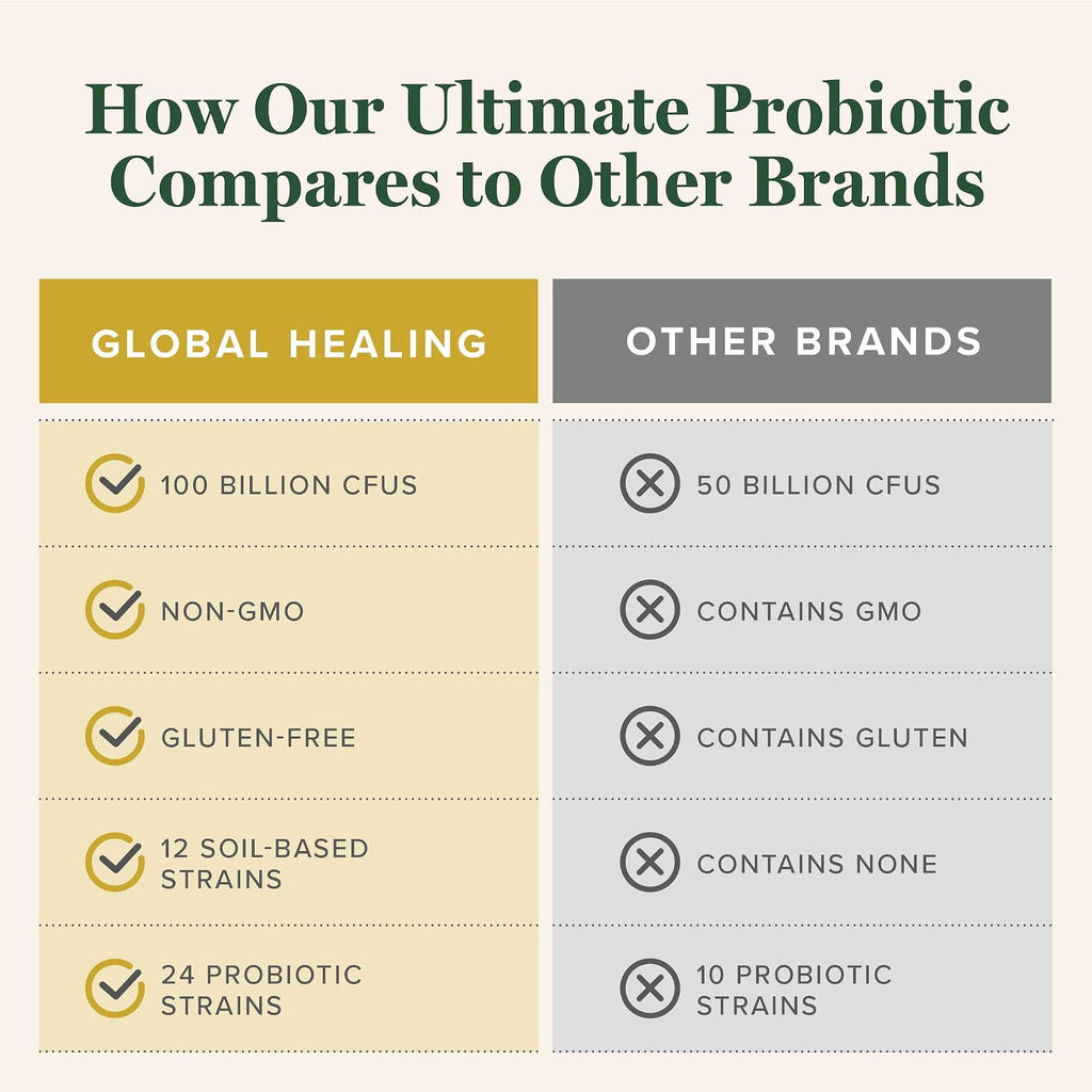 probiotics for men with 100 billion CFU
