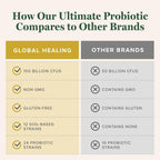 probiotics for men with 100 billion CFU