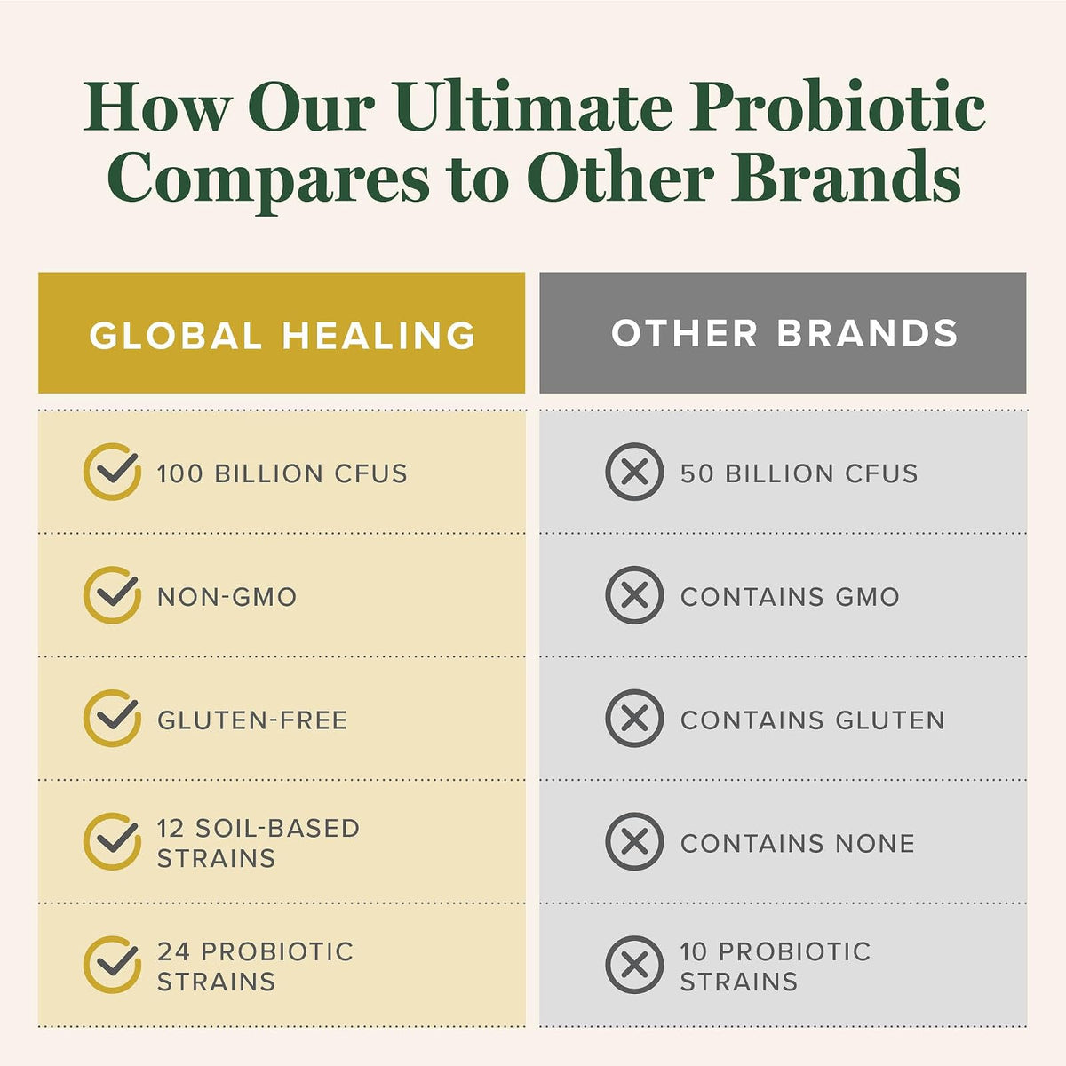 probiotics for men with 100 billion CFU