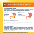 Probiotics for men with 15 billion CFU