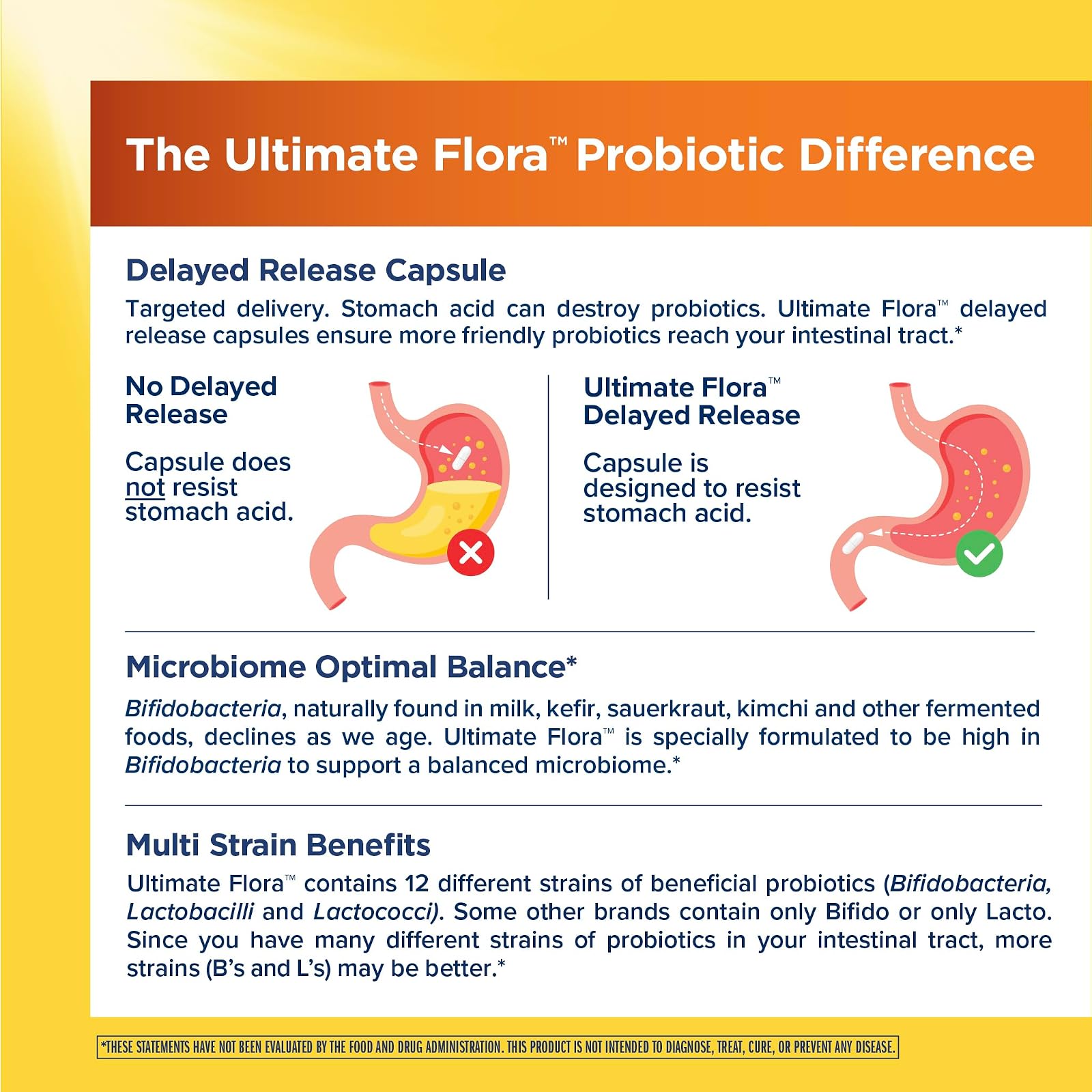 Probiotics for men with 15 billion CFU