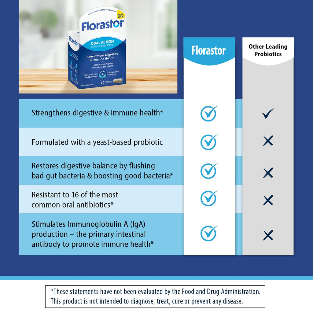 probiotics for men with 5 billion CFU