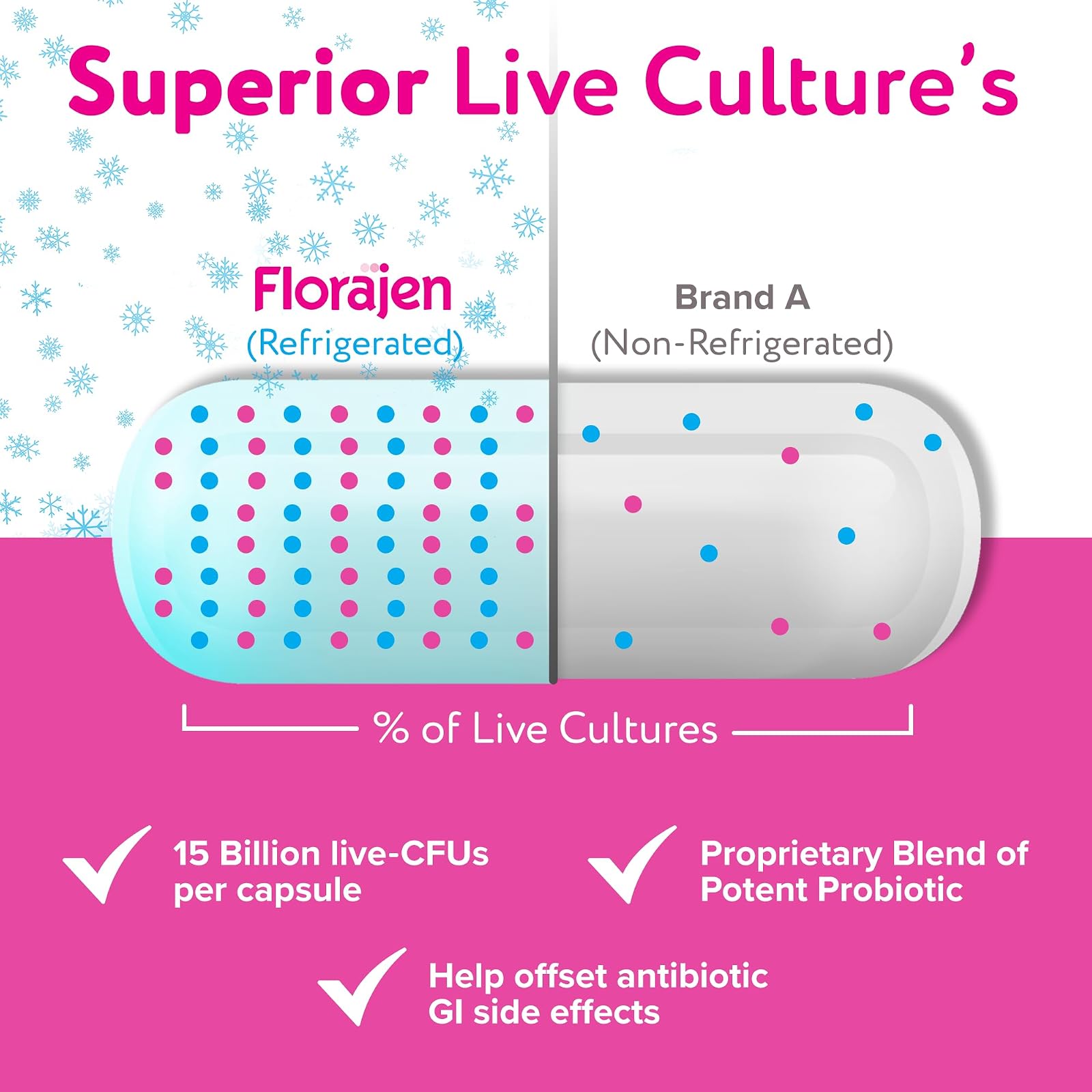probiotics for men with 50 billion cfu