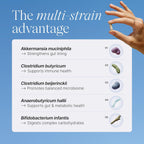 Probiotics for men with 50 billion CFU