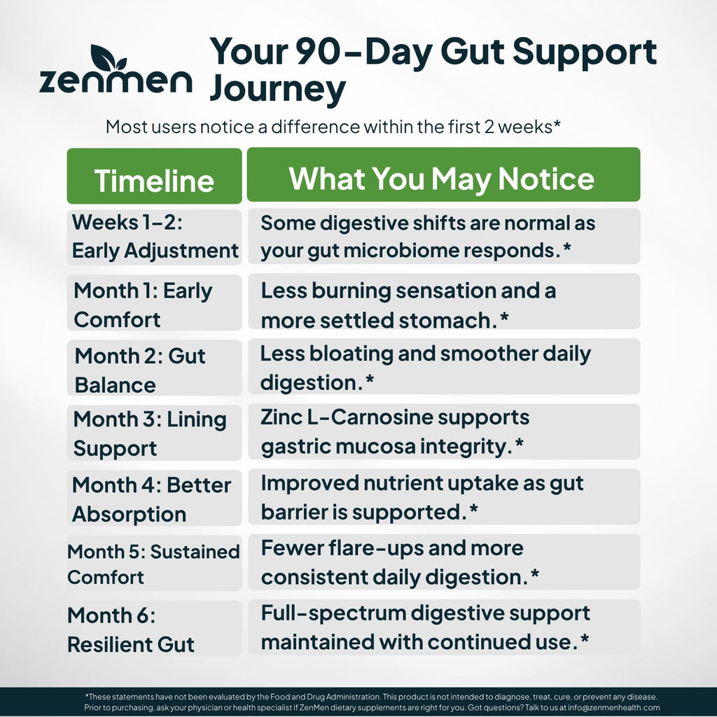 probiotics for men with 50 billion CFU