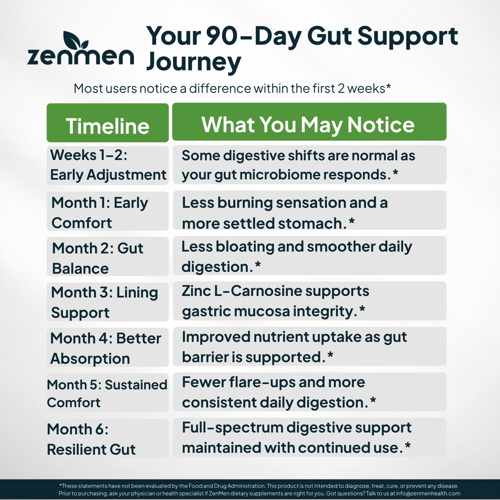 probiotics for men with 50 billion CFU