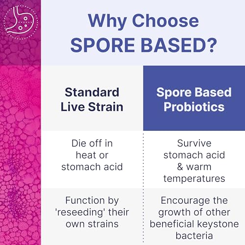 probiotics for men with 50 billion CFU