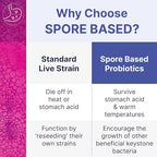 probiotics for men with 50 billion CFU