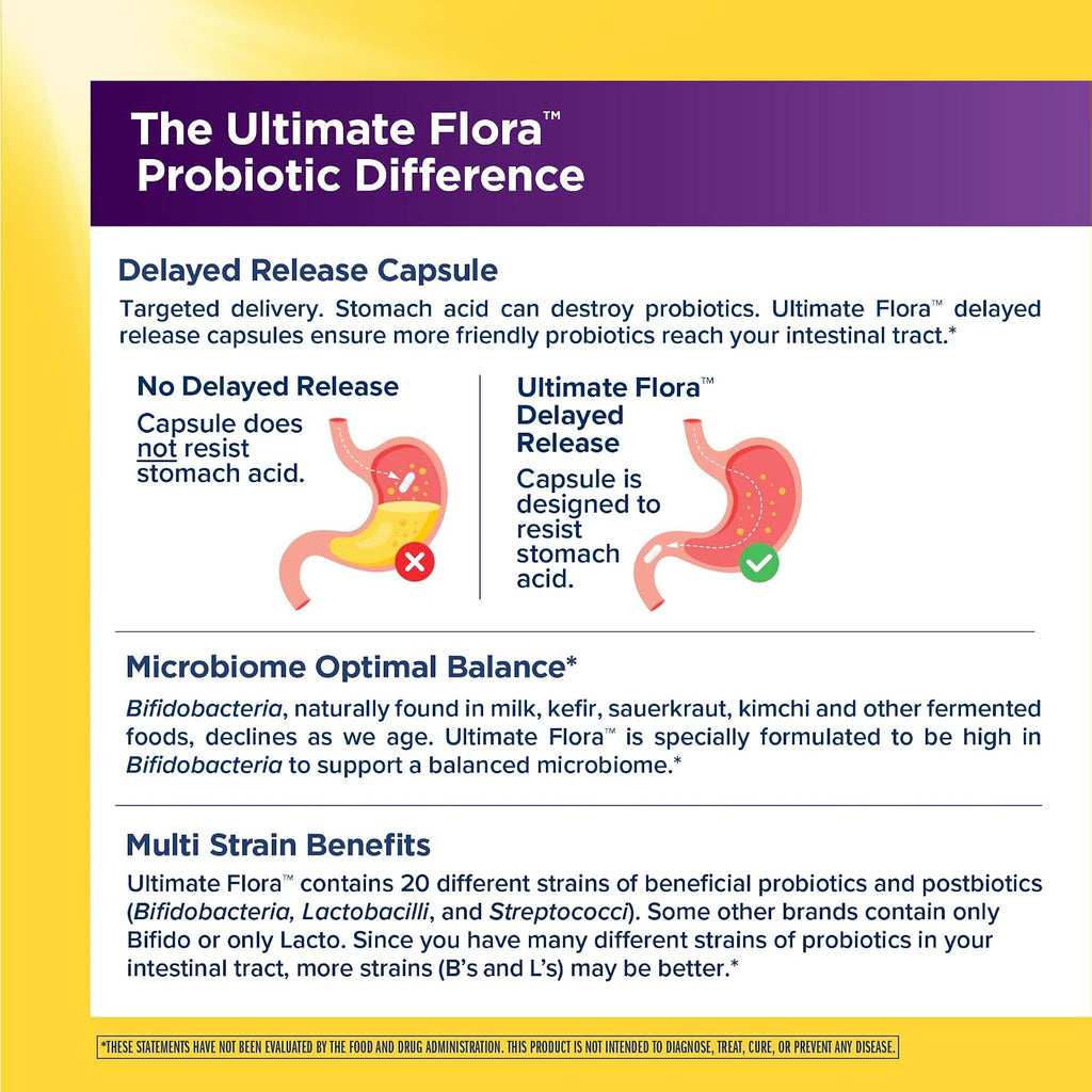 Probiotics for men with 65 billion CFU