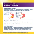 Probiotics for men with 65 billion CFU
